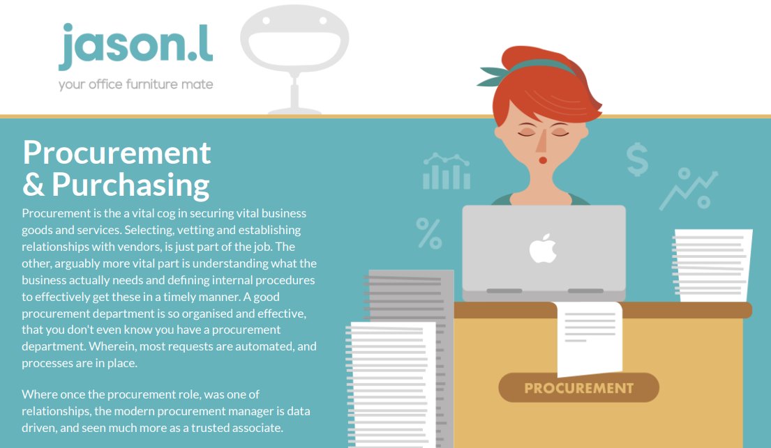 INFOGRAPHIC: Modern Procurement & Purchasing. How Do You Stack Up?