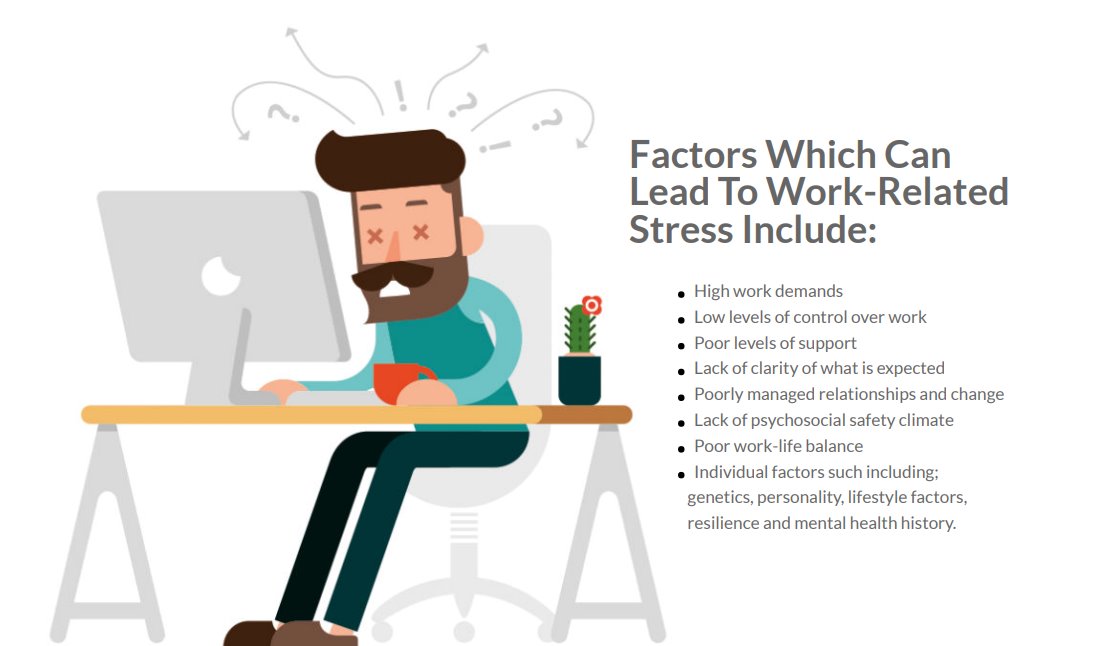 INFOGRAPHIC: OCCUPATIONAL STRESS - A WHO EPIDEMIC