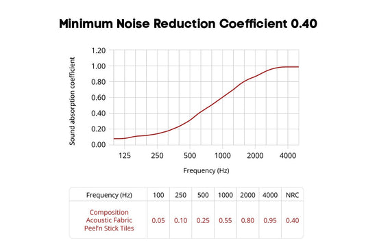 Autex Peel N Stick Tiles - Pack of 6 - Myst - Delivered in 3-5 Business Days